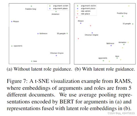 acl2023：enhancing document level event argument extraction with