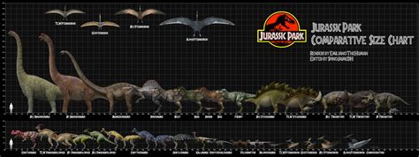 Jurassic Park Comparative Size Chart By Jaimenivoresdh On Deviantart