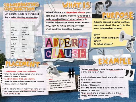 Adverb Clause Mind Map Desain Infografis Infografis Desain