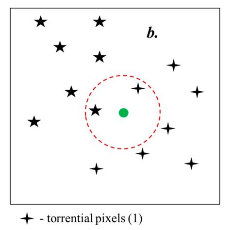 Examples Of The Different Number Of Nearest Neighbors Used In A Download Scientific Diagram
