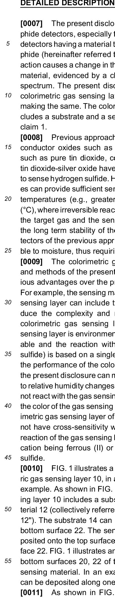 Shows A Cross Section Of A Colorimetric Gas Sensing Layer In Download Scientific Diagram