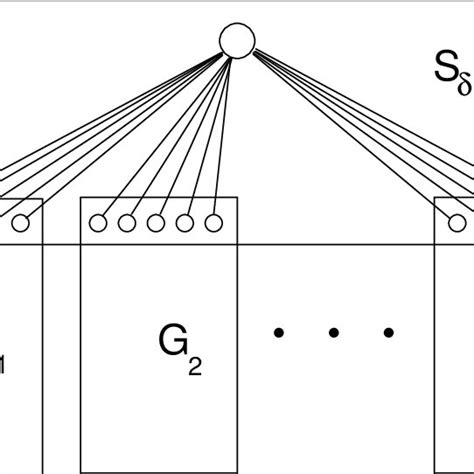 The Reduction Graph Gf ` Download Scientific Diagram