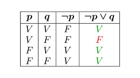 Logical Connectives In Mathematics Symbols And Examples