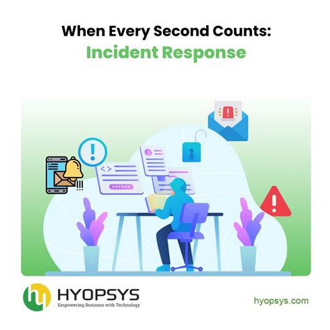Hyopsys on LinkedIn: #incidentresponse #cyberresilience #hyopsys