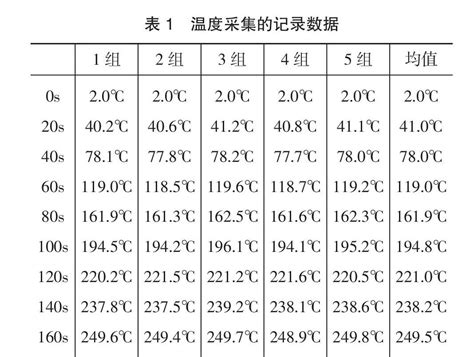 Smith预估器的改进及在温度控制系统中的应用 参考网