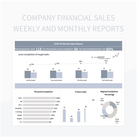Free Weekly Reports Templates For Google Sheets And Microsoft Excel Slidesdocs