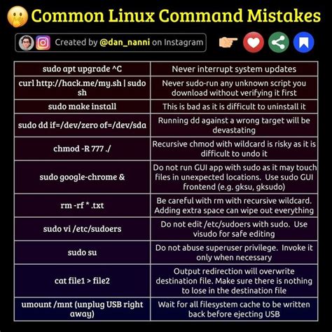 Pin Van Hans Le Duc Op Linux