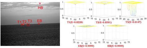 Sustainability Free Full Text Infrared Small Target Detection Using