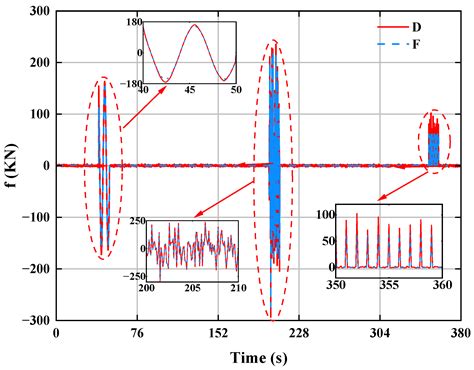 research on predefined time sliding mode control method for high speed