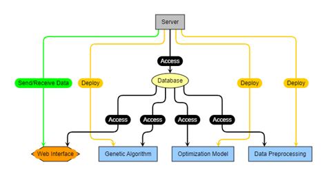 Offline Handwritten Genetic Algorithm Datapro Consultancy Services