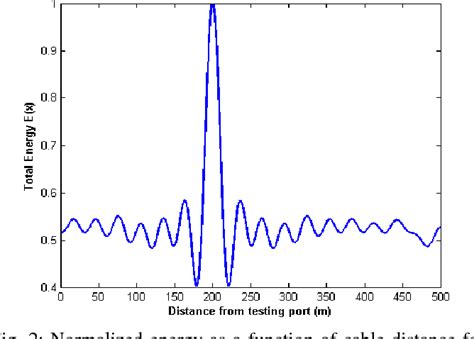 Figure 1 From Online Detection And Location Of Soft Faults In Wired Power Networks Semantic