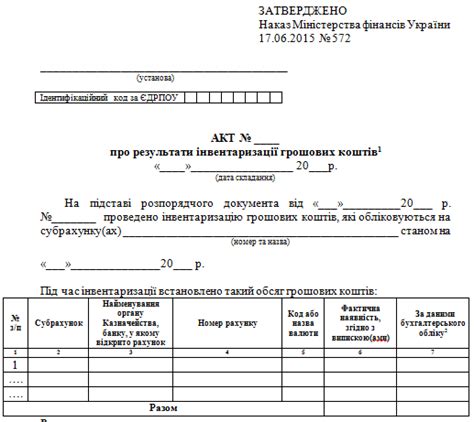 Актуальні бланки інвентаризації 2024