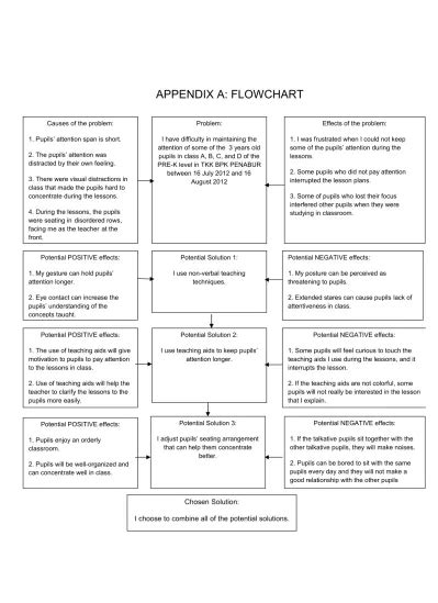 Appendix A Flowchart