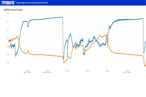 Software And Support For MSR Data Loggers MSR Electronics