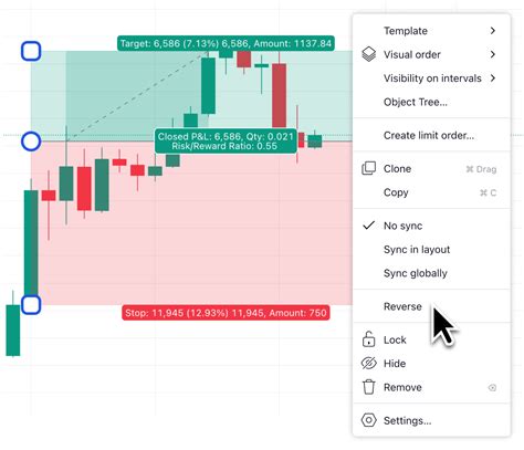 How To Reverse A Position Drawn On A Chart With The Long Or Short