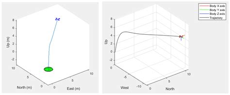 Drones Free Full Text Obstacle Avoidance Based Autonomous