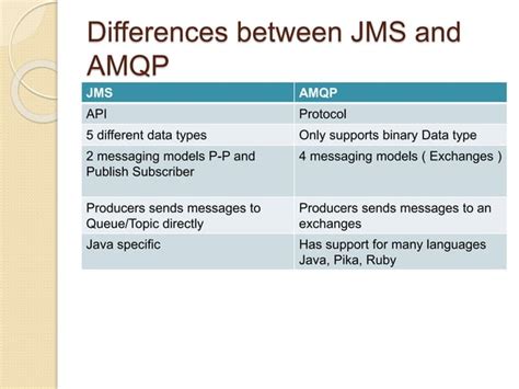 Rabbit Mq Introduction Pptx Computer Networking Computing