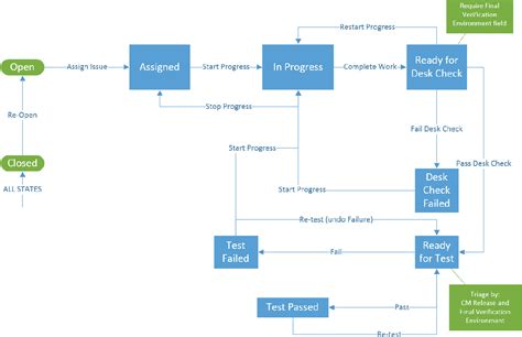 figure 1 from utilizing atlassian jira for large scale software