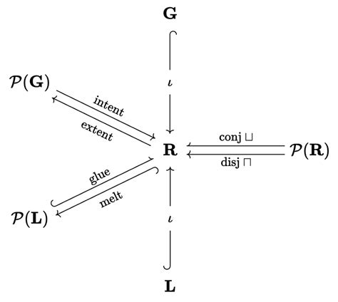 Rewriting Systems Quiver Geometry