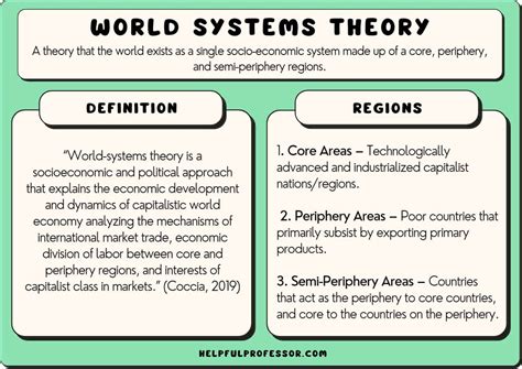 Core Periphery Model Human Geography