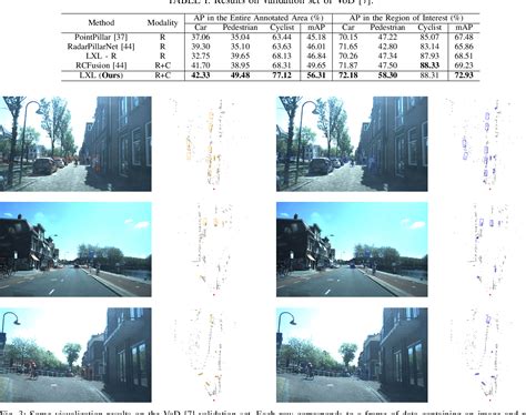 LXL LiDAR Excluded Lean D Object Detection With D Imaging Radar And Camera Fusion Paper And Code