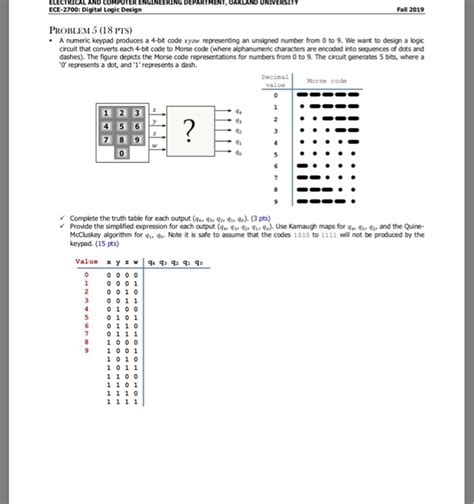 Solved PROBLEM 1 27 PTS A Simplify The Following Functions Chegg Com