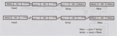 doubly linked list definition operation structure example c programs