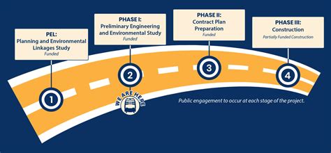 Project Details GRAND GATEWAY