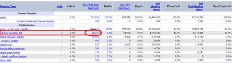 Bootstrap Optimizer Drupal Org