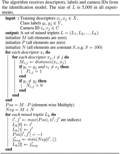 algorithm 1 triplet mining using relationship matrices download