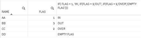 If Condition With 4 Cases Qlik Community 2064624