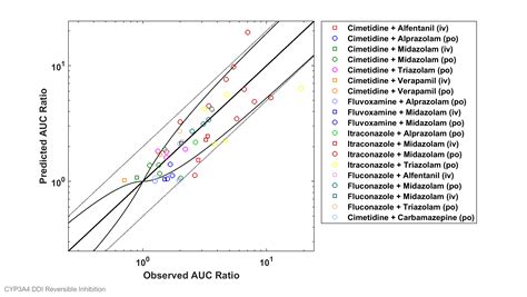 Ddi Predicted Vs Observed Plot Area Not Quadratic · Issue 1051