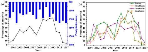 Responses Of Water Use Efficiency To Drought In Southwest China