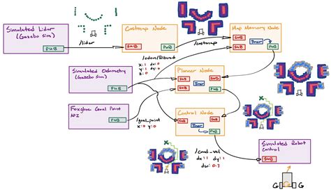 Asd Admission Assignment Nextra