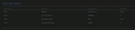 Solved Missing Br0 Interface In Gui General Support Unraid