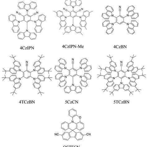 Chemical Structure Of The Tadf Hosts Download Scientific Diagram