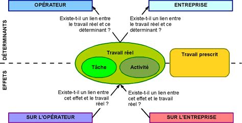Approche Par Le Travail [méthodes Et Outils Pour La Pse]