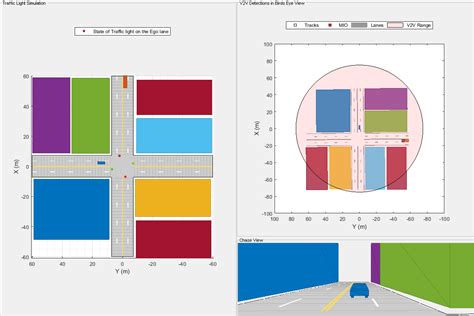 Traffic Light Negotiation Using Vehicle To Everything Communication