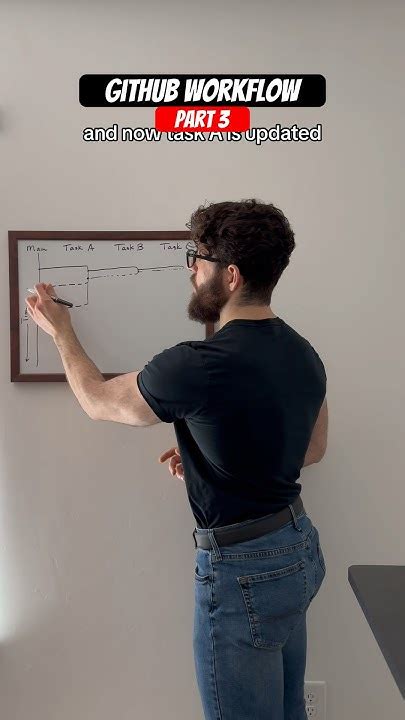 Github Workflow Part 3 Rebasing 2 3 Level Branches Softwareengineer