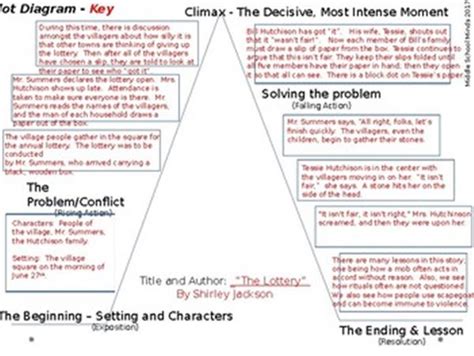 the lottery plot diagram answer key