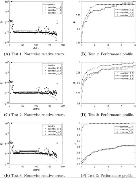 experimental results for tests 1 2 and 3 download scientific diagram