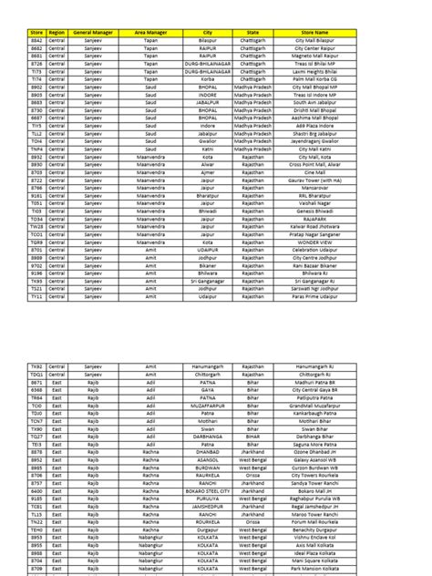 Square Hub Data Pdf Gujarat