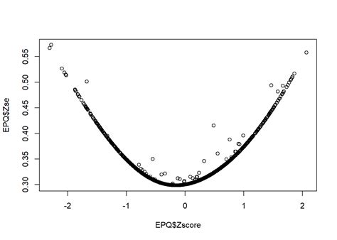 Exercise 12 Fitting 1pl And 2pl Models To Dichotomous Questionnaire Data Psychometrics In