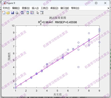 基于黏菌算法优化广义回归神经网络 sma grnn 多变量回归预测 matlab代码 多输入单输出 csdn博客