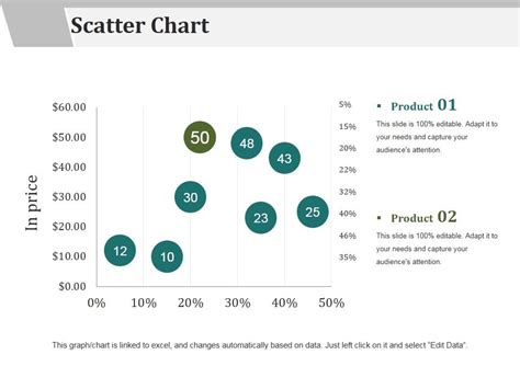 Scatter Chart Ppt Powerpoint Presentation Gallery Layout