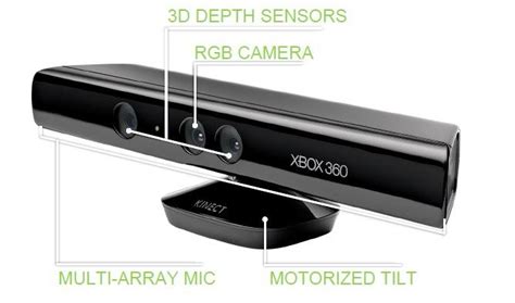 kinect camera and its components source reference 94 the concept of