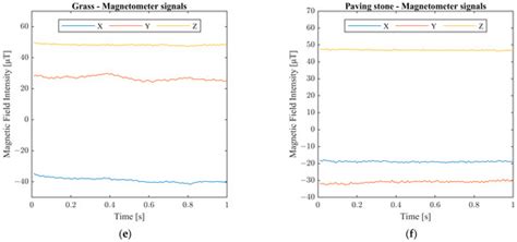 Electronics Free Full Text Online Outdoor Terrain Classification Algorithm For Wheeled
