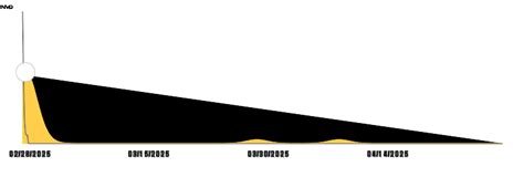 CVE 2025 1743 Exploits Severity Feedly