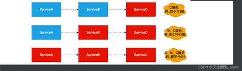 Springcloud之hystrix——详细使用springcloud Gateway Hystrix Csdn博客