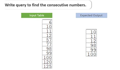 Siva Academy Query To Find The Consecutive Numbers